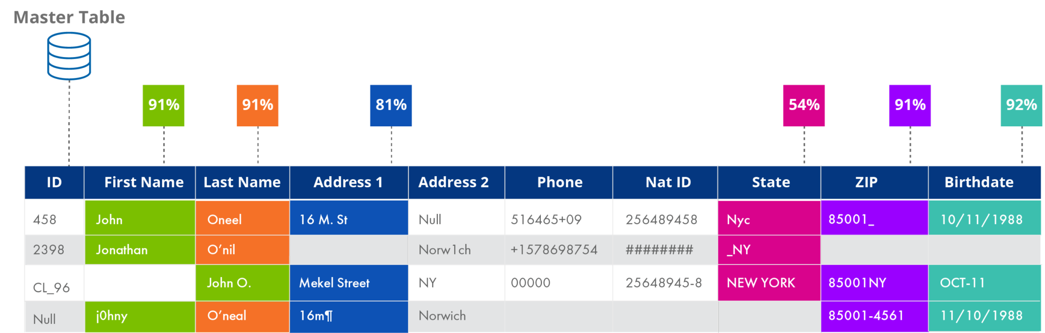8 Benefits of Data Matching that Can Help You Grow Your Business - Data ...