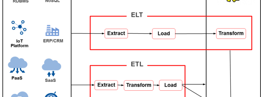 Understanding the Difference between ETL and Data Wrangling | Data Ladder Understanding the Difference between ETL and Data Wrangling | Data Ladder