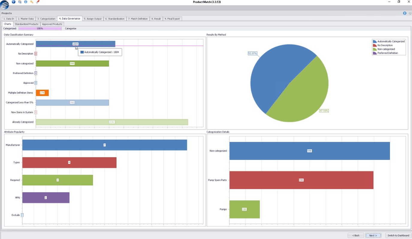 Mastering Product Data with Semantic Recognition