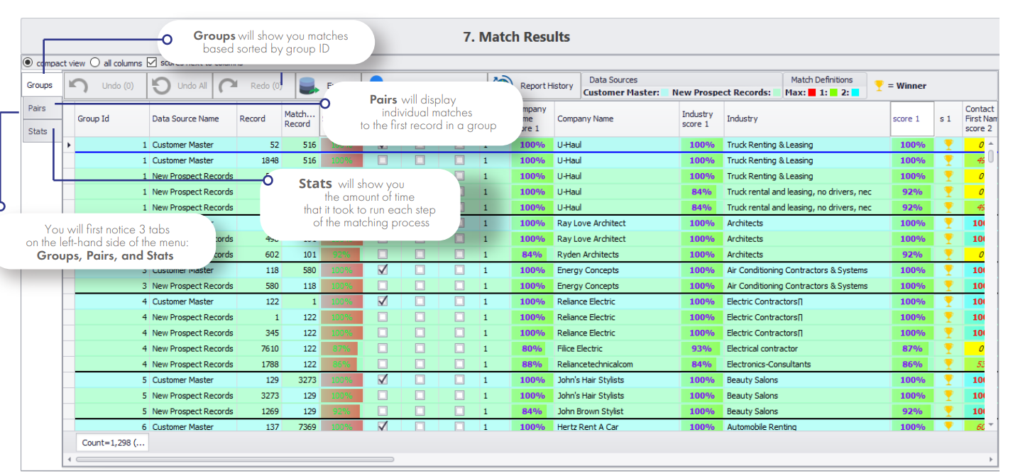 Entity Resolution for a Single Customer View | Data Ladder