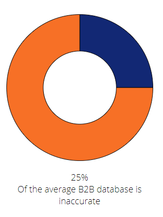 Data Scrubbing Software Solution, Data Ladder Scrubbing Tools