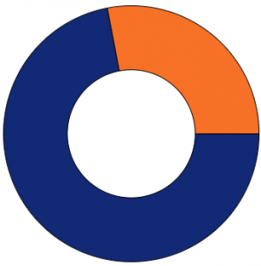 Address Standardization & Normalization | CASS Address Database