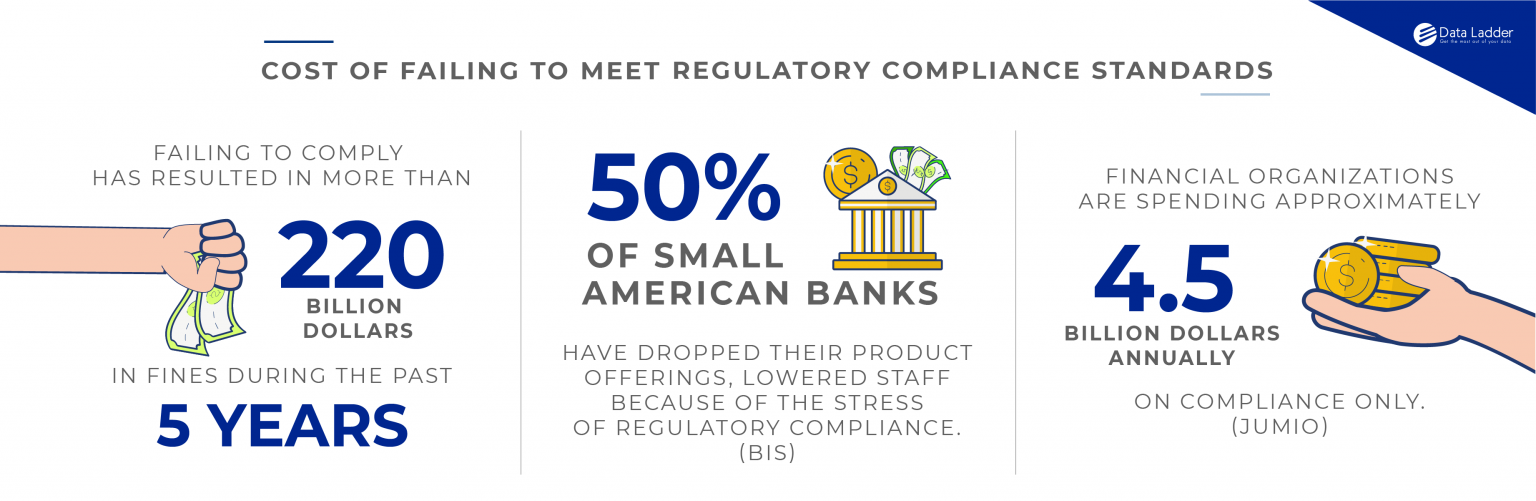 Why Banks Need Powerful, Agile Data Preparation Solutions for Accurate ...