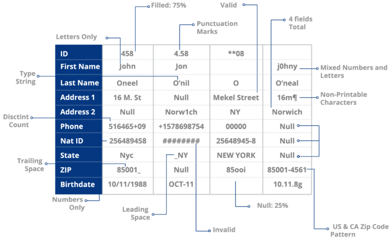 How to Identify Missing Data, Ensure Data Completeness & Maintain the ...