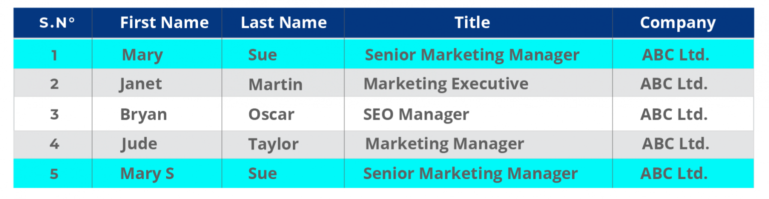 The Duplicate Data Dread – A Guide to Data Deduplication - Data Ladder The Duplicate Data Dread – A Guide to Data Deduplication - Data Ladder