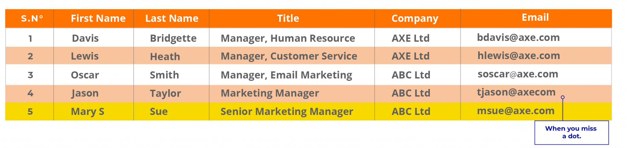 The Duplicate Data Dread A Guide To Data Deduplication Data Ladder