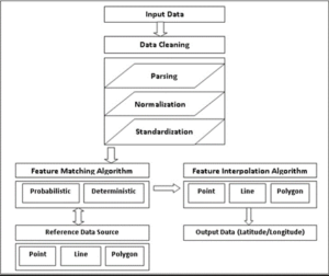 Why Fuzzy Address Matching Is Critical for Cleaner Lists - Data Ladder