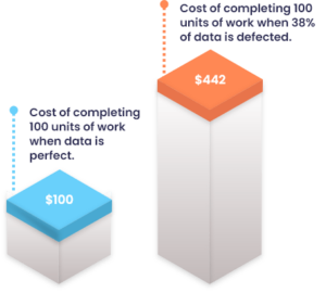 Data quality measurement - when should you worry? - Data Ladder