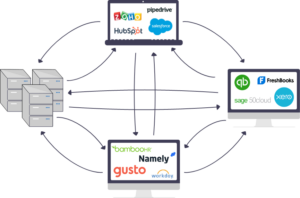 A Guide to Master Data Management - Data Ladder