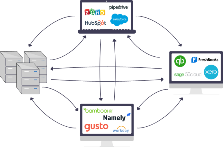 8 Principles of Data Management - Data Ladder
