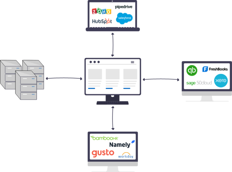 A Guide to Master Data Management - Data Ladder