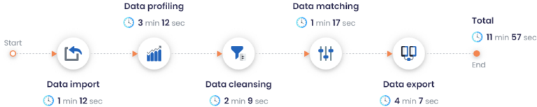 Free trial | Data matching software - Data Ladder