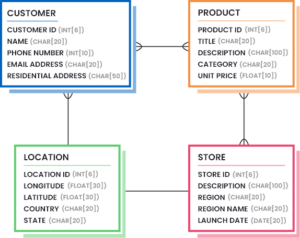 Designing a Data Quality Management Framework - Data Ladder