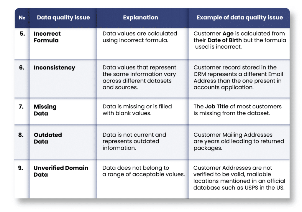 Data Quality Management What, Why, How - Best Practices