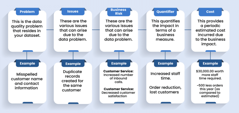 The What, Why, and How of Data Quality Management