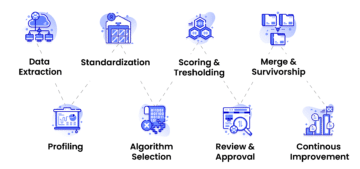 Perfecting Data Matching: A Practical Guide for Creating Reliable ...
