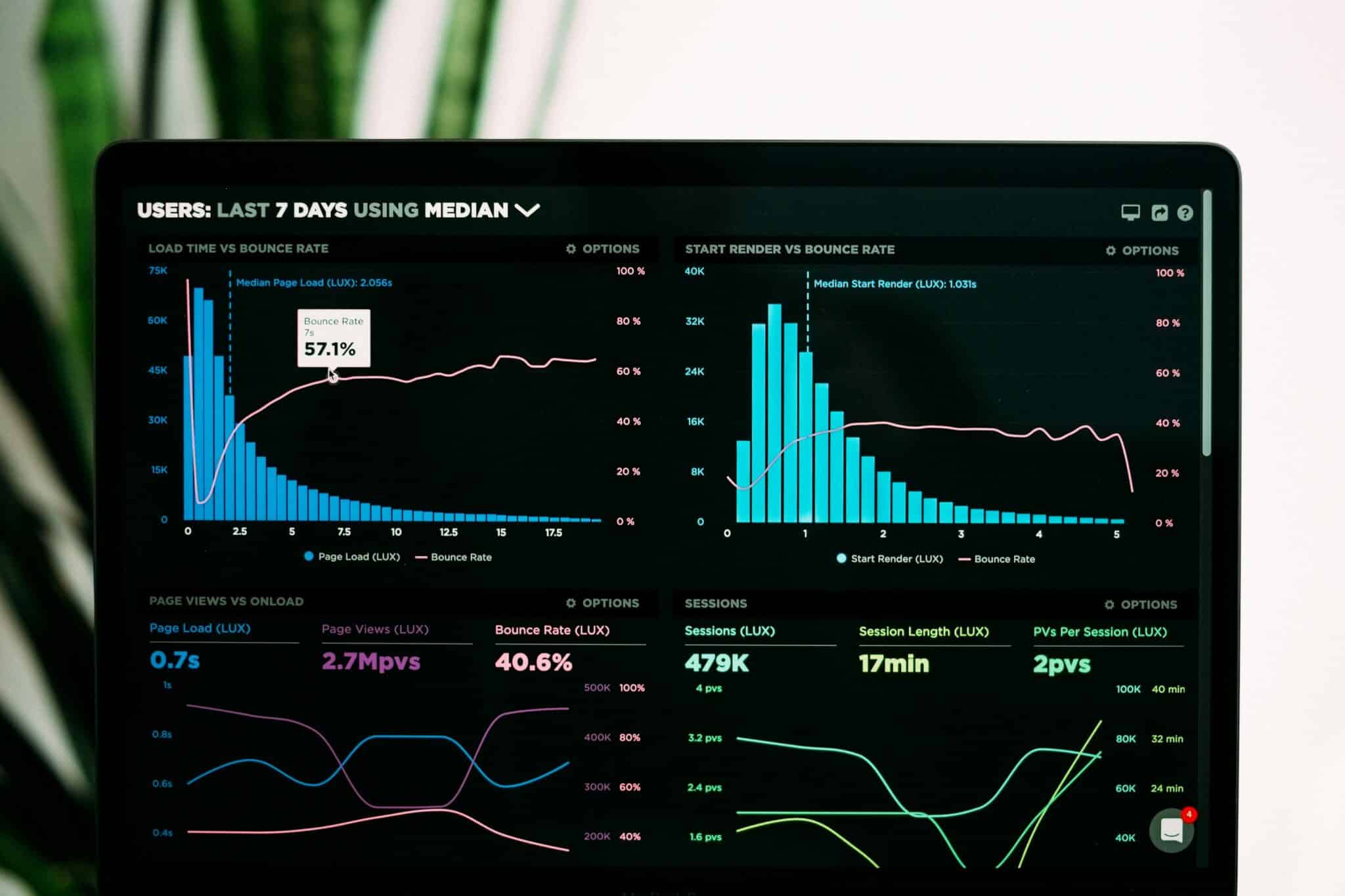 10 Data Quality Metrics You Should Measure - Data Ladder