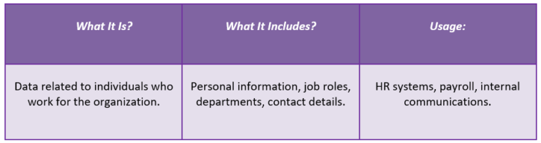A Guide to Master Data Management - Data Ladder