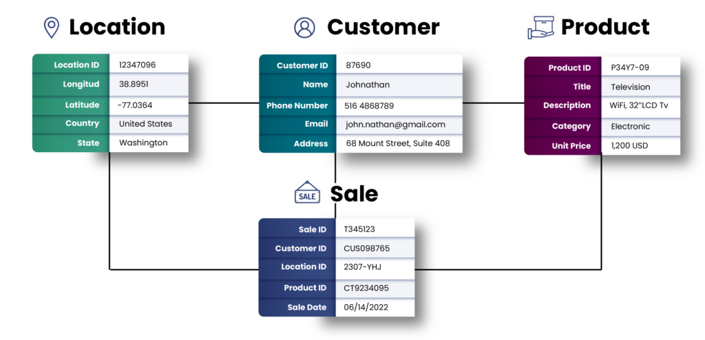 The role of data quality in the world of retail - Data Ladder