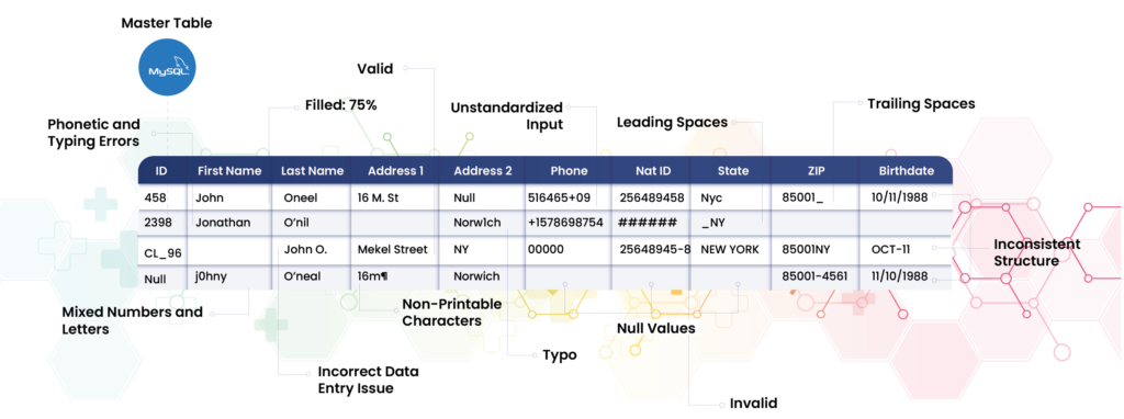 Perfecting Data Matching: A Practical Guide for Creating Reliable ...