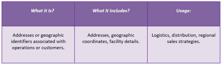 A Guide to Master Data Management - Data Ladder