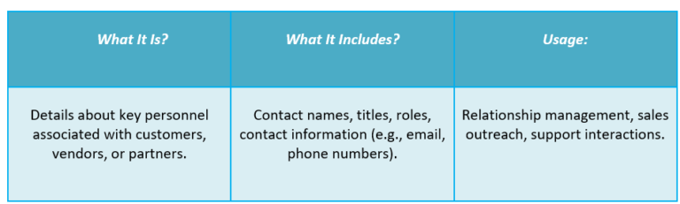 A Guide to Master Data Management - Data Ladder