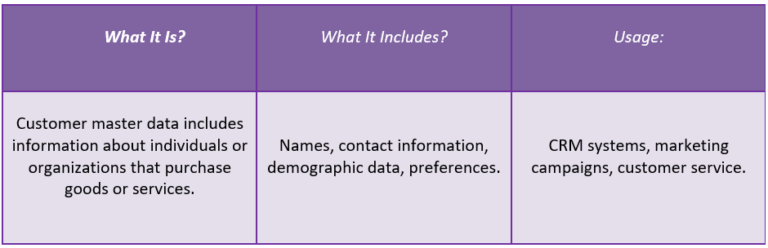 A Guide to Master Data Management - Data Ladder