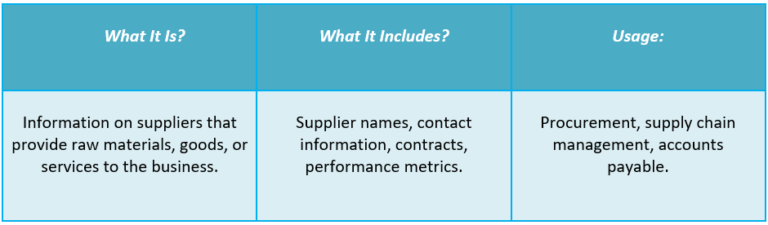 A Guide to Master Data Management - Data Ladder