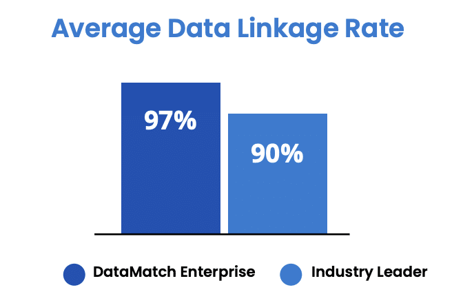 Data Ladder Whitepapers | Data quality tools and their application in ...