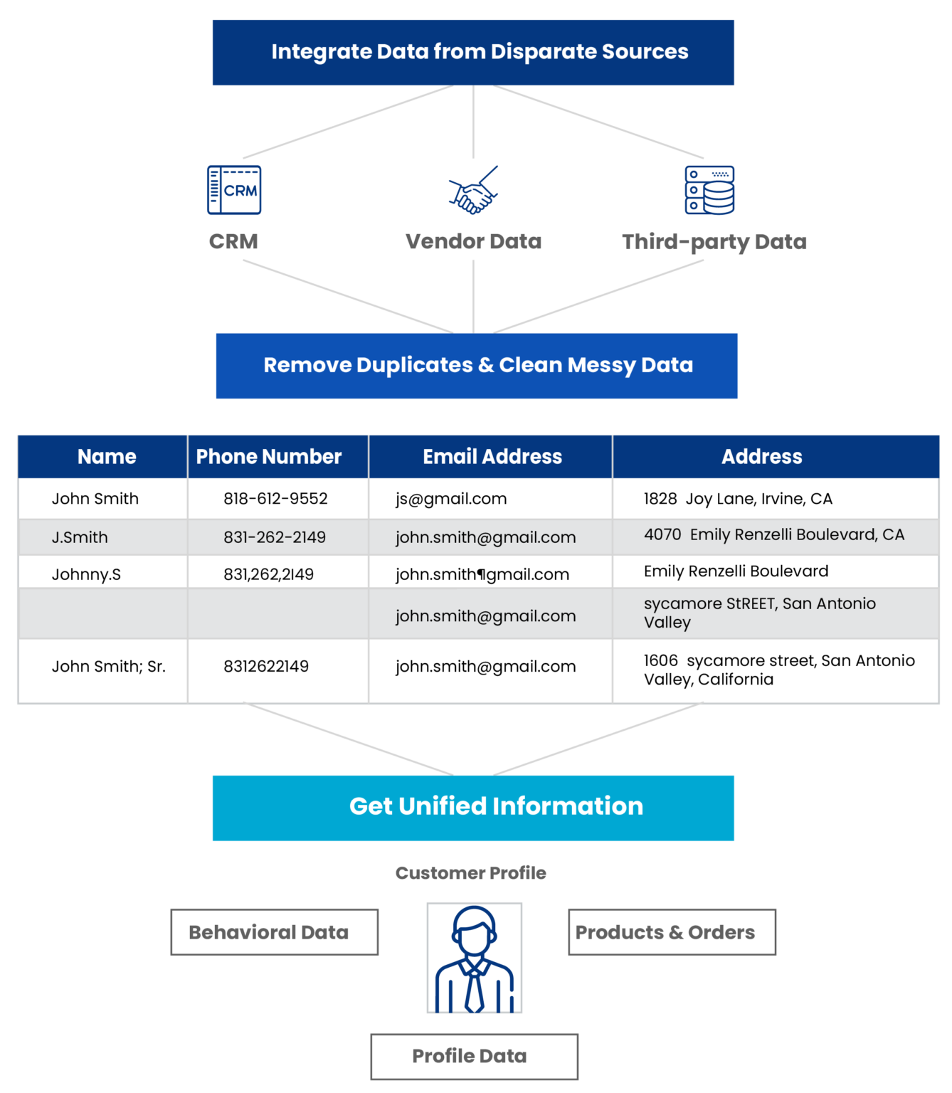 Fuzzy Matching 101: The Complete Guide to Accurate Data Matching - Data ...