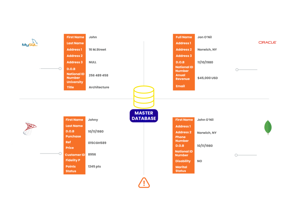 Data Ladder Whitepapers | Establishing data quality standards for ...
