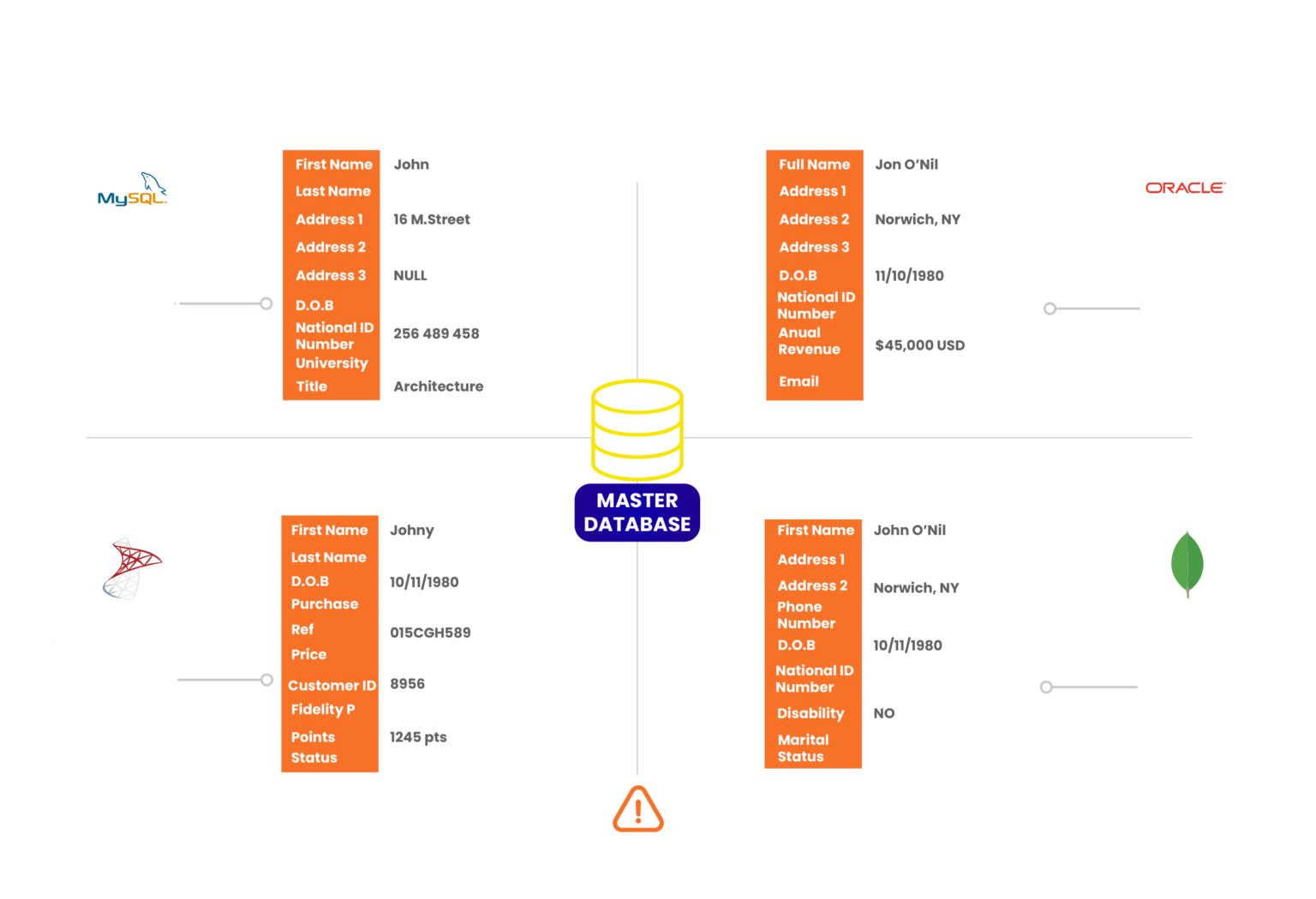 Establishing data quality standards for business success - Data Ladder ...