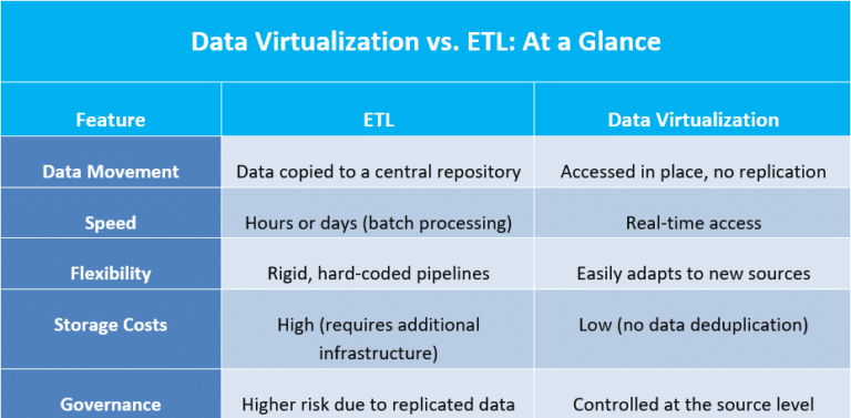 Data Virtualization: Benefits, Use Cases, and Trends - Data Ladder
